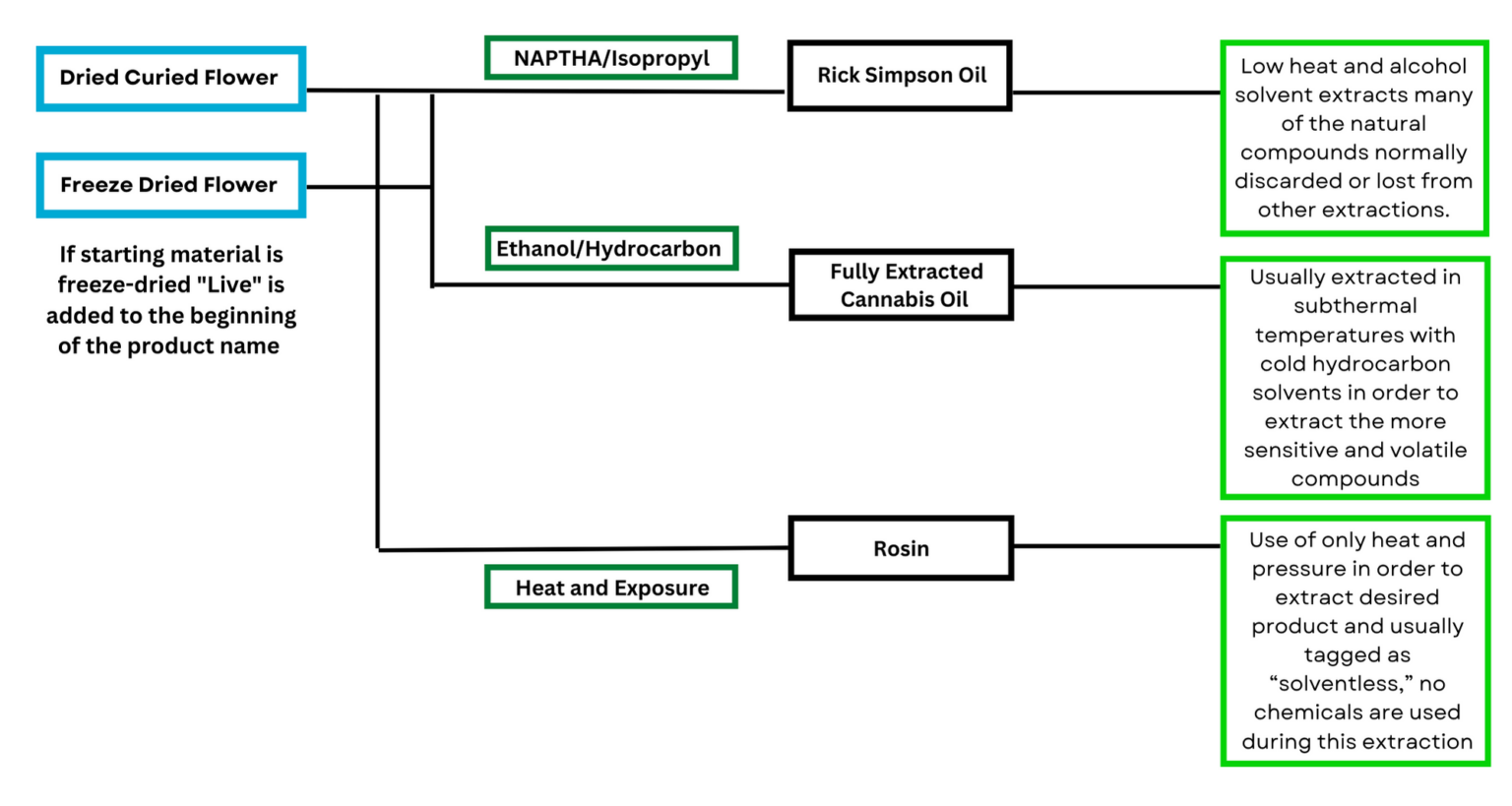 What Are Cannabis Concentrates and How Are They Made? | Modern Canna | MCS