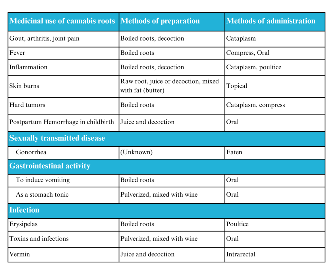 What are the Main Compounds Found in Cannabis? | Modern Canna | MCS